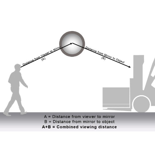Convex Mirrors - External - for Safety and Security – Premier Workplace ...
